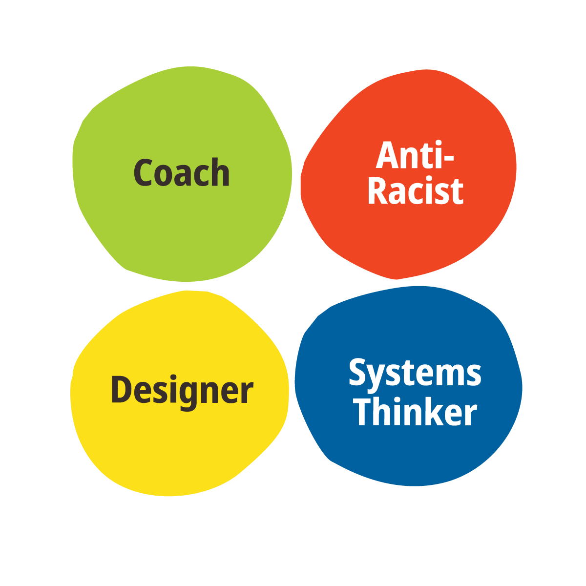 Leading Systems Change — WithIn Collaborative
